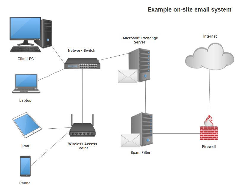 Email System Support | IT Results